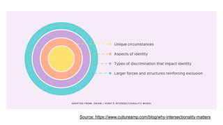 Intersectional Approach to Uplift the Vulnerable | PPT