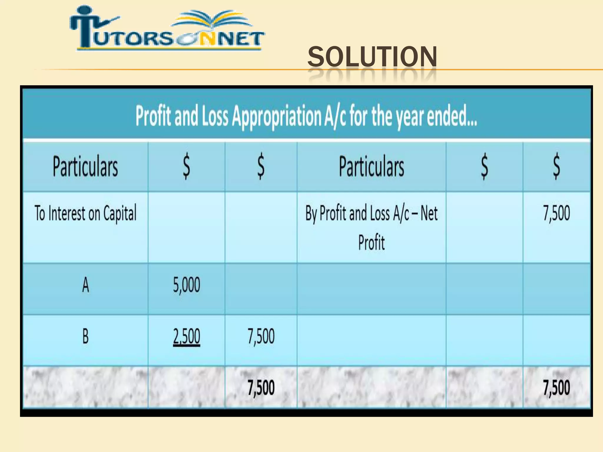 Interest of capital of partners appropriation of profit and loss | PPTX