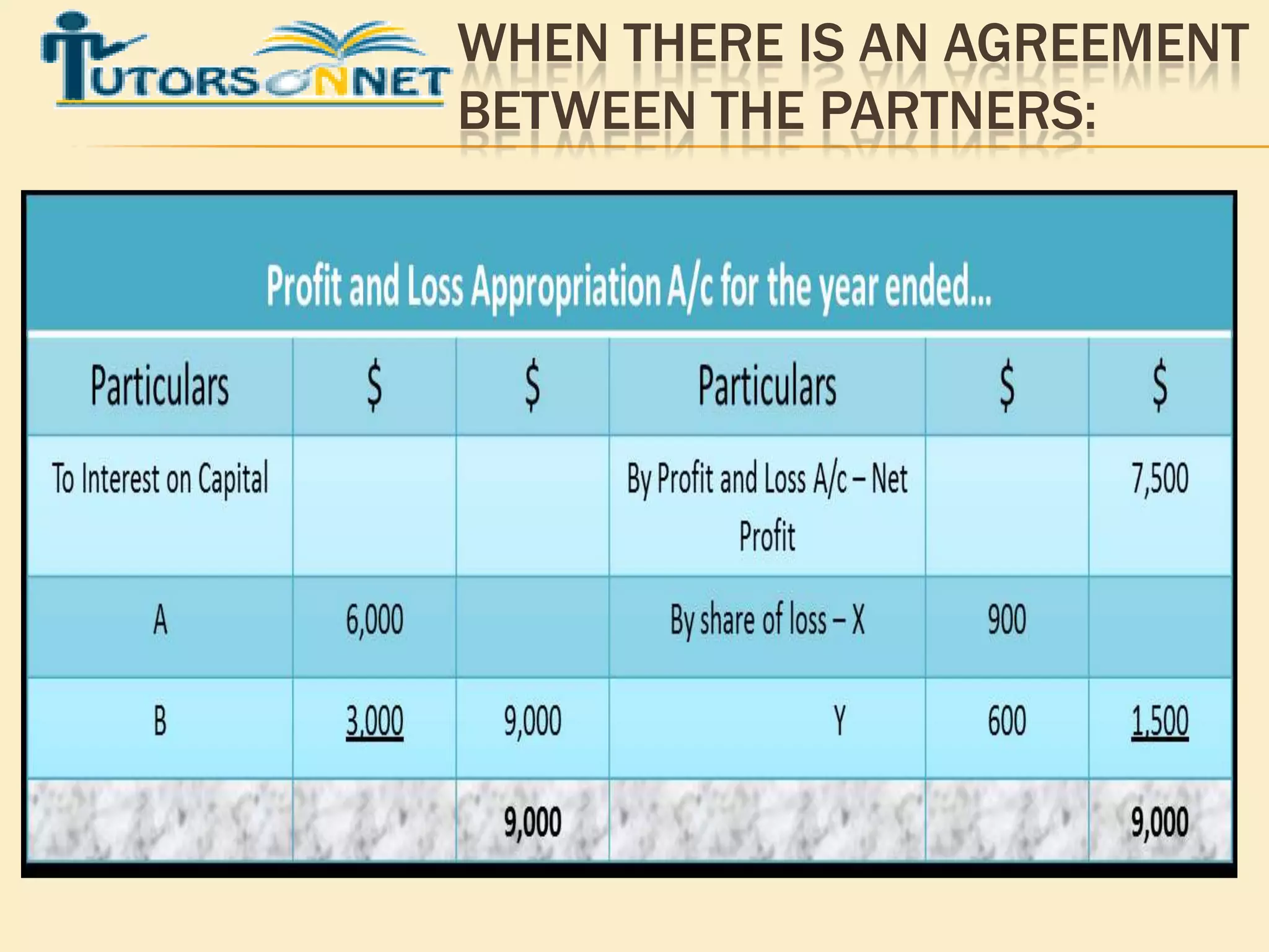 Interest of capital of partners appropriation of profit and loss | PPTX