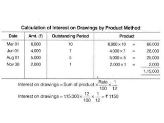 Interest on drawing0 | PPTX
