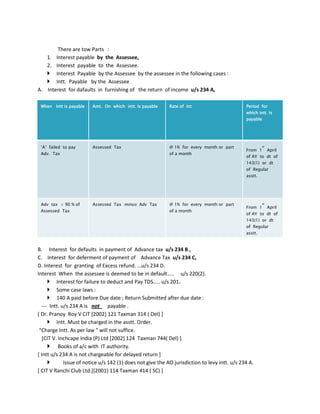 Interest payable & receivable.bose