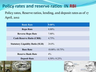Interest rate | PPT
