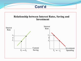 INTEREST RATE DETERMINATION(1).pptx