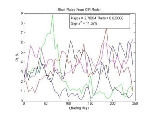 Interest Rate Modeling With Cox Ingersoll Ross | PPT