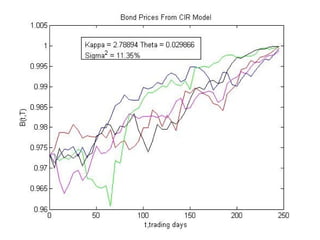 Interest Rate Modeling With Cox Ingersoll Ross | PPT