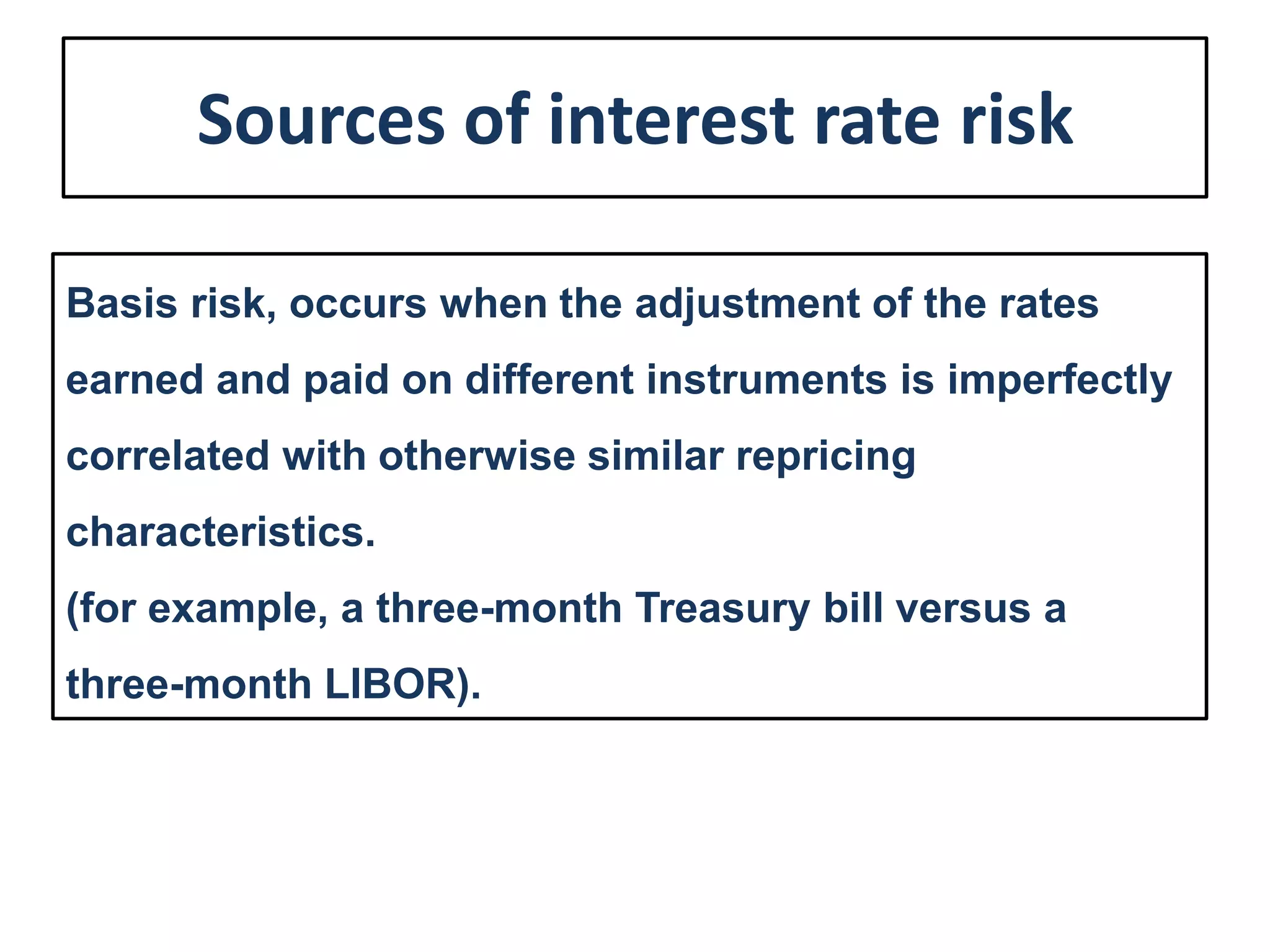 INTEREST RATE RISK | PPTX