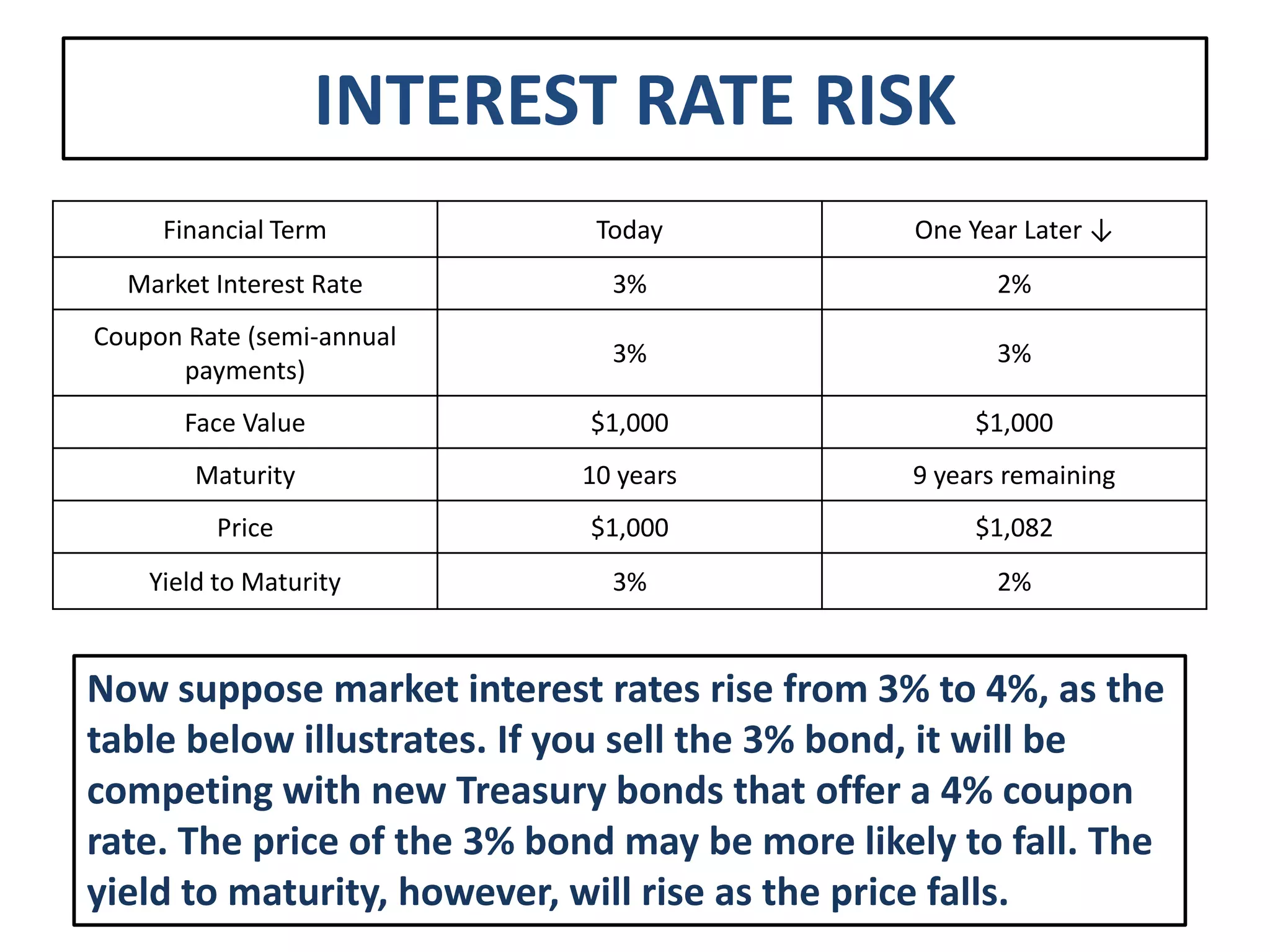 INTEREST RATE RISK | PPTX
