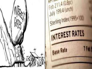 INTEREST RATE RISK | PPTX