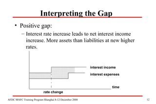 Interest Rate Risk And Management | PPT