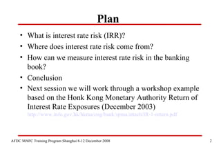 Interest Rate Risk And Management | PPT