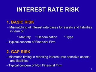 Interest Rate Risk Management.pdf