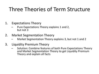 Interest Rates overview and knowledge insight | PPTX