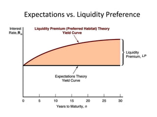 Interest Rates overview and knowledge insight | PPTX