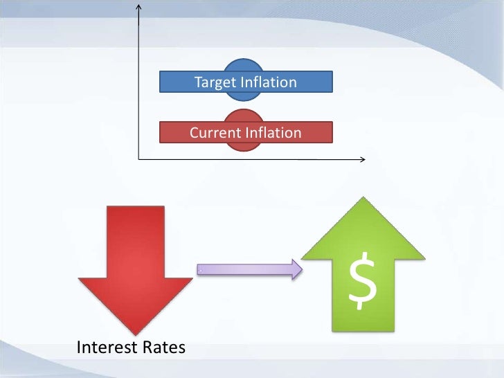 Interest Rates And Inflation Seminar Full