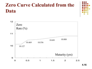 InterestRates_Chp4.ppt