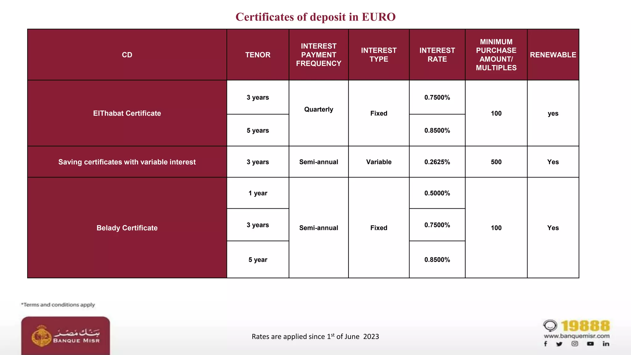 Interest rates EN.pdf