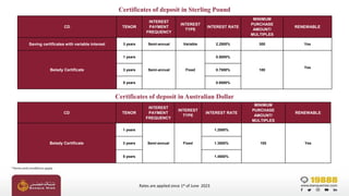 Interest rates EN.pdf