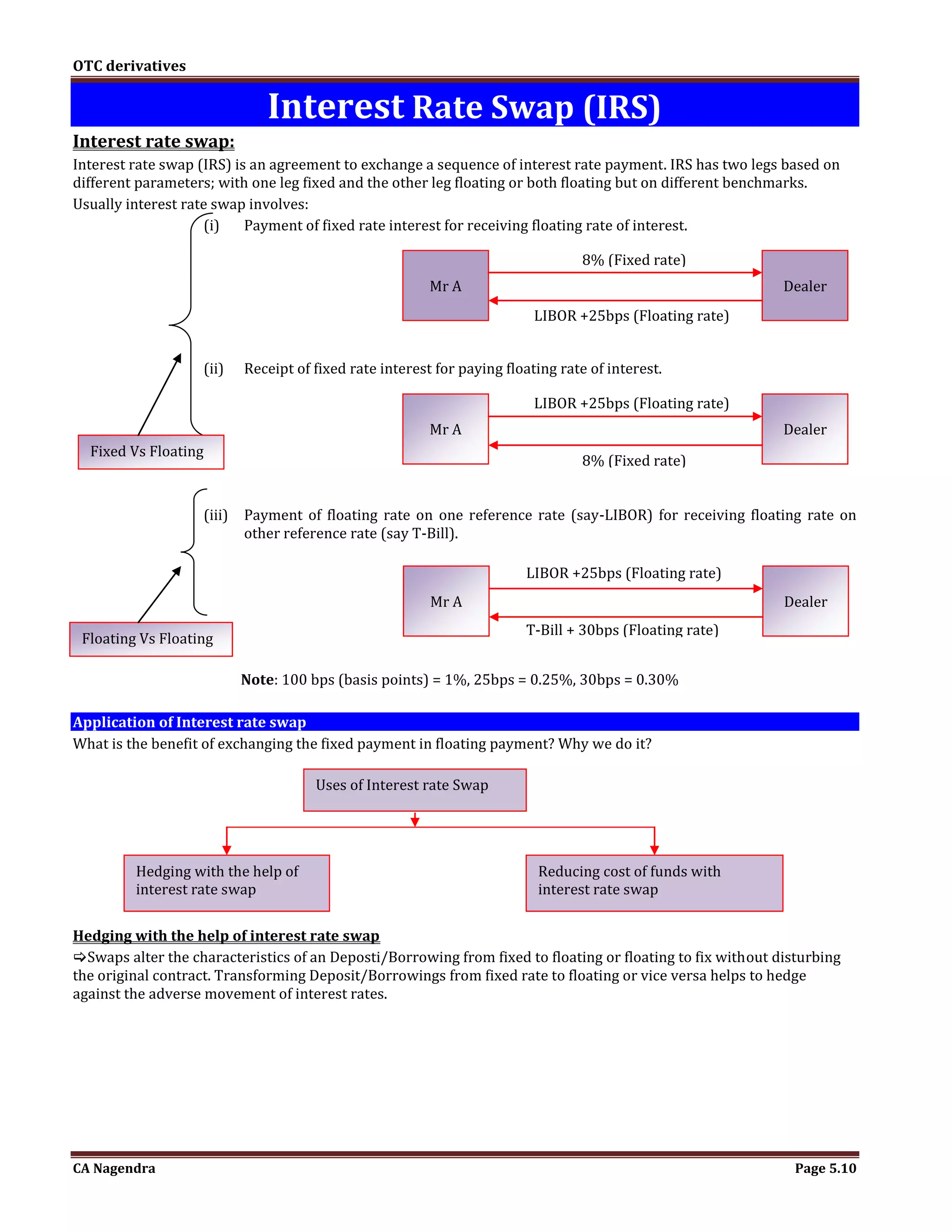 Interest rate swap | PDF