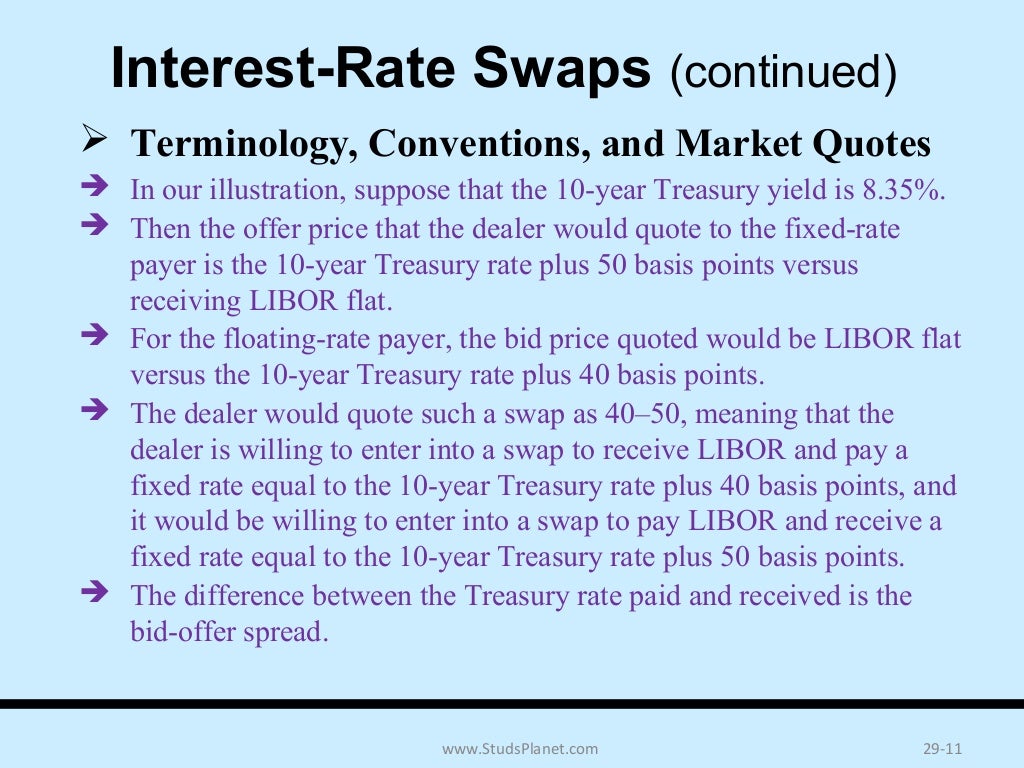 Interest rate swaps, caps.....