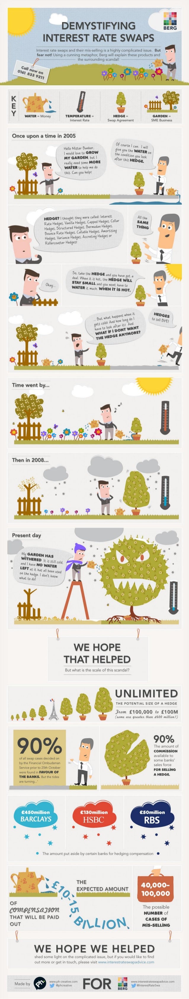 Interest Rate Swaps Explained INFOGRAPHIC interest-rate-swaps-explained-infographic