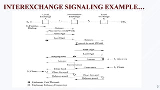 Interexchange signaling | PPTX