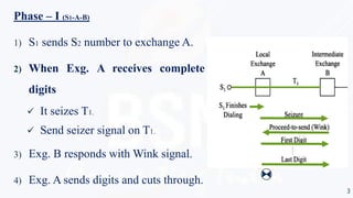 Interexchange signaling | PPTX
