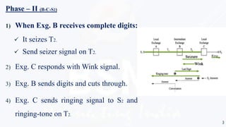 Interexchange signaling | PPTX