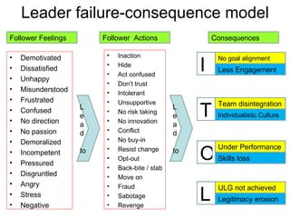 Interface | PPT | Startups | Business