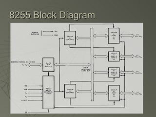 Interfacing 8255 | PPT