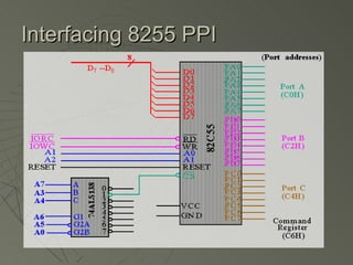 Interfacing 8255 | PPT
