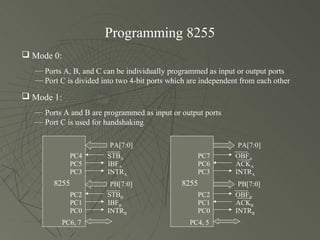Interfacing 8255 | PPT