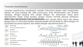 Interface Komunikasi Data Jenis Interface Komunikasi: Interface Fisik ...