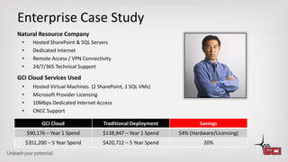 Cloud Computing in Alaska | PPT