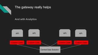 INTERFACE, by apidays - Scaling APIs | PPT