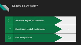 INTERFACE, by apidays - Scaling APIs | PPT
