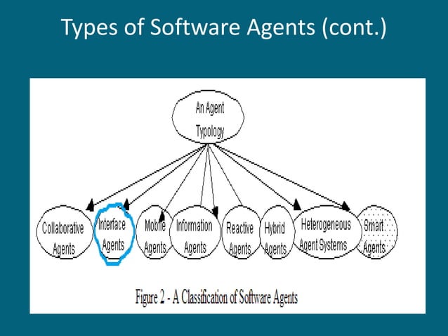 Interface agents | PPT