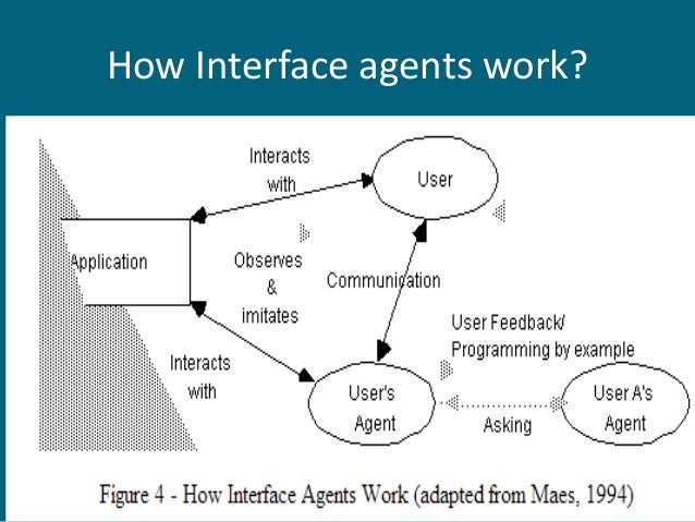 Interface agents