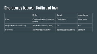 Interface and abstract classes | PPT