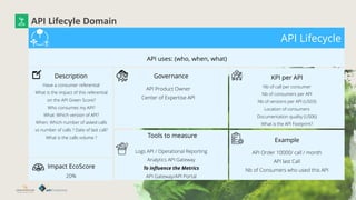 INTERFACE by apidays 2023 - API Green Score, Yannick Tremblais, Groupe ...