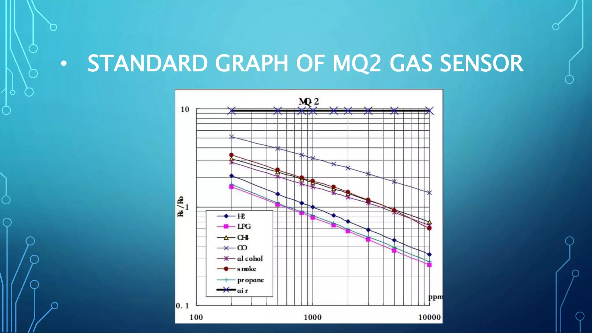 INTERFACE ARDUINO WITH MQ3 TO SENSE SPECIFIC GASES.pptx