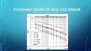 INTERFACE ARDUINO WITH MQ3 TO SENSE SPECIFIC GASES.pptx