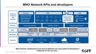 INTERFACE by apidays 2023 - How APIs are fueling the growth of 5G and MEC | PDF