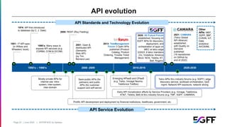 INTERFACE by apidays 2023 - How APIs are fueling the growth of 5G and ...