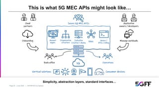 INTERFACE by apidays 2023 - How APIs are fueling the growth of 5G and MEC | PDF
