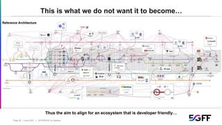 INTERFACE by apidays 2023 - How APIs are fueling the growth of 5G and MEC | PDF