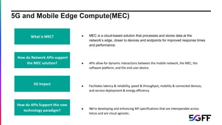 INTERFACE by apidays 2023 - How APIs are fueling the growth of 5G and ...