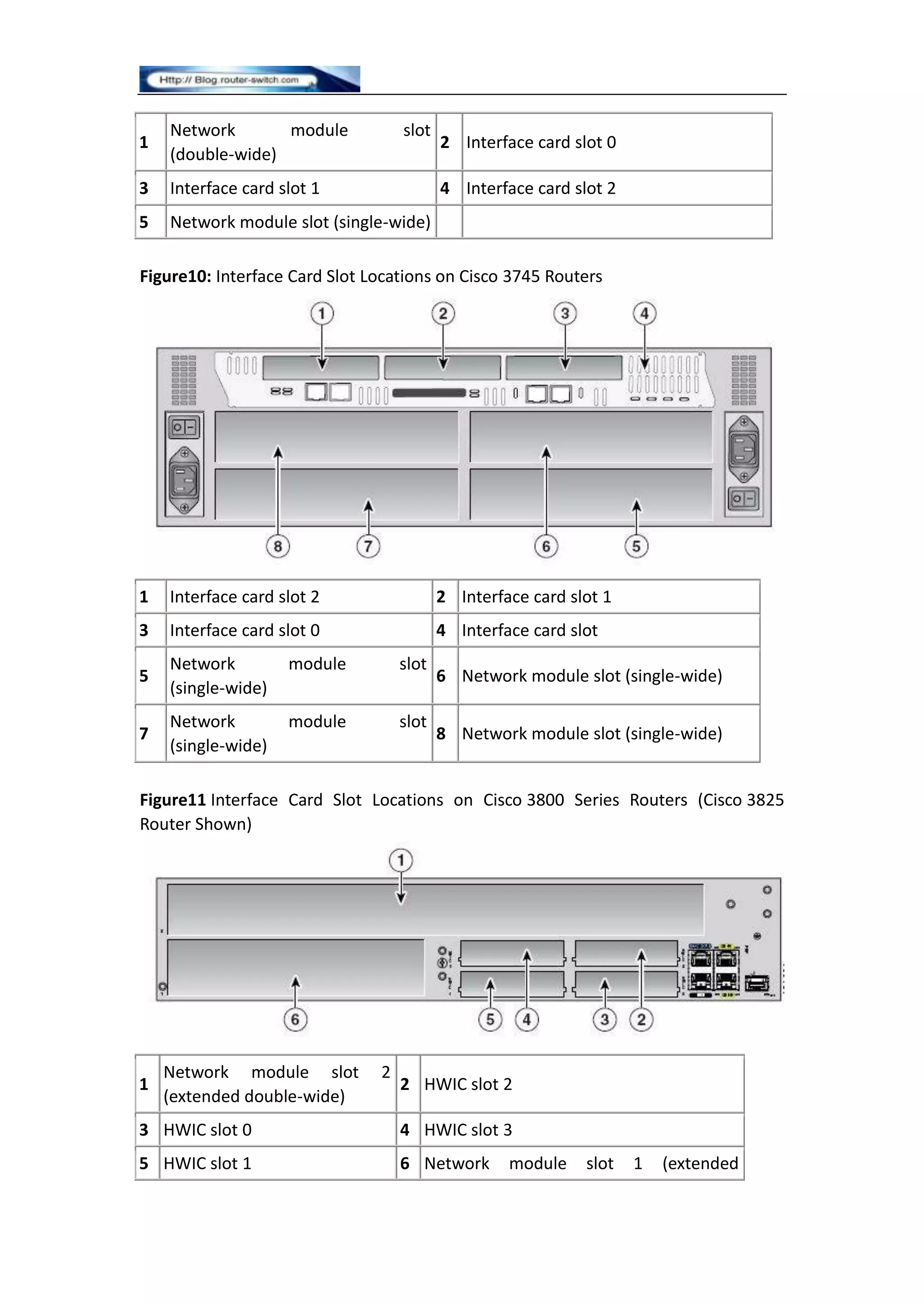 Interface card slot locations and numbering on cisco access routers | DOCX