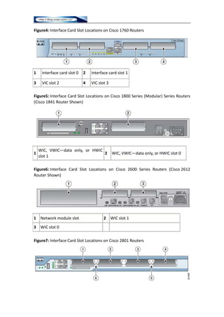 Interface card slot locations and numbering on cisco access routers | DOCX