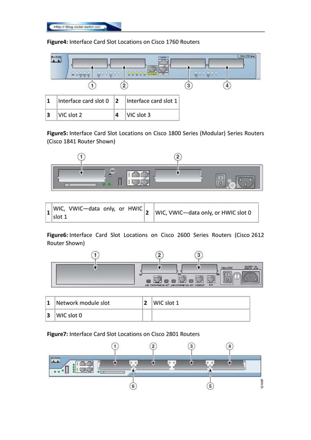 Interface card slot locations and numbering on cisco access routers | DOCX | Computer Networking ...