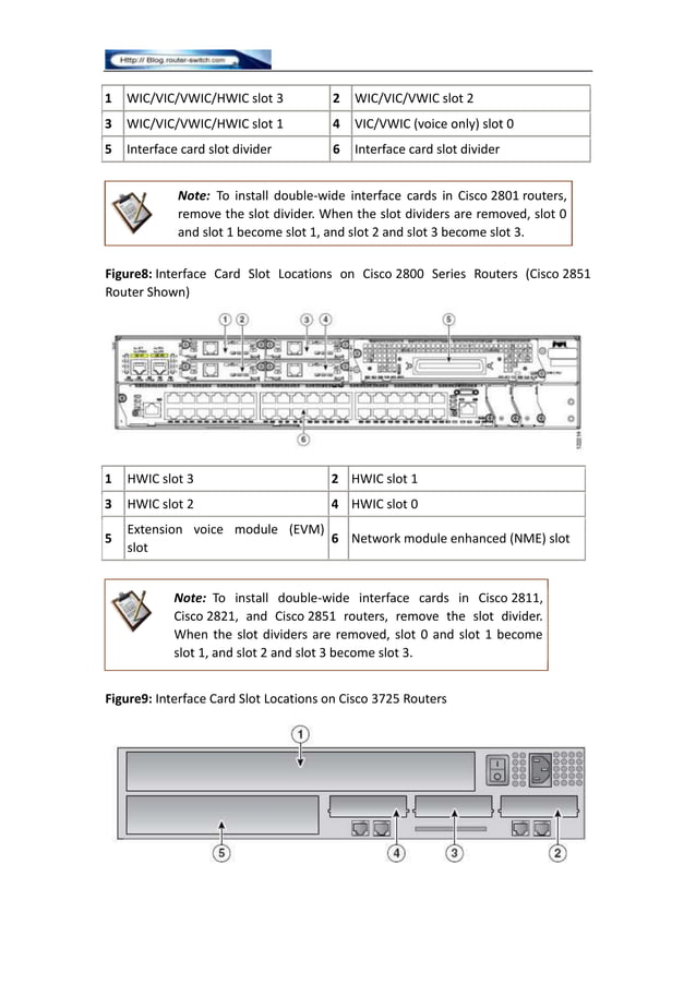 Interface card slot locations and numbering on cisco access routers ...